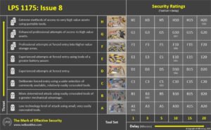 10-Step Guide To Understanding LPS 1175 Security Standards